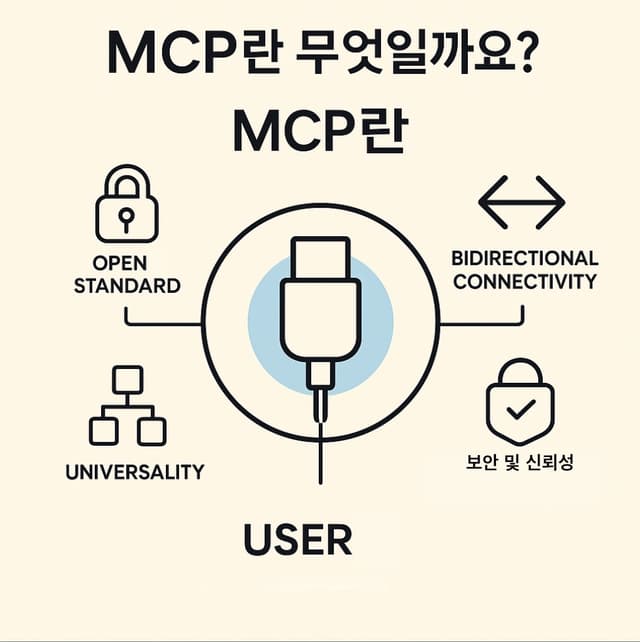 MCP: AI의 능력을 확장하는 연결 프로토콜 | 블로그 | 모두의연구소